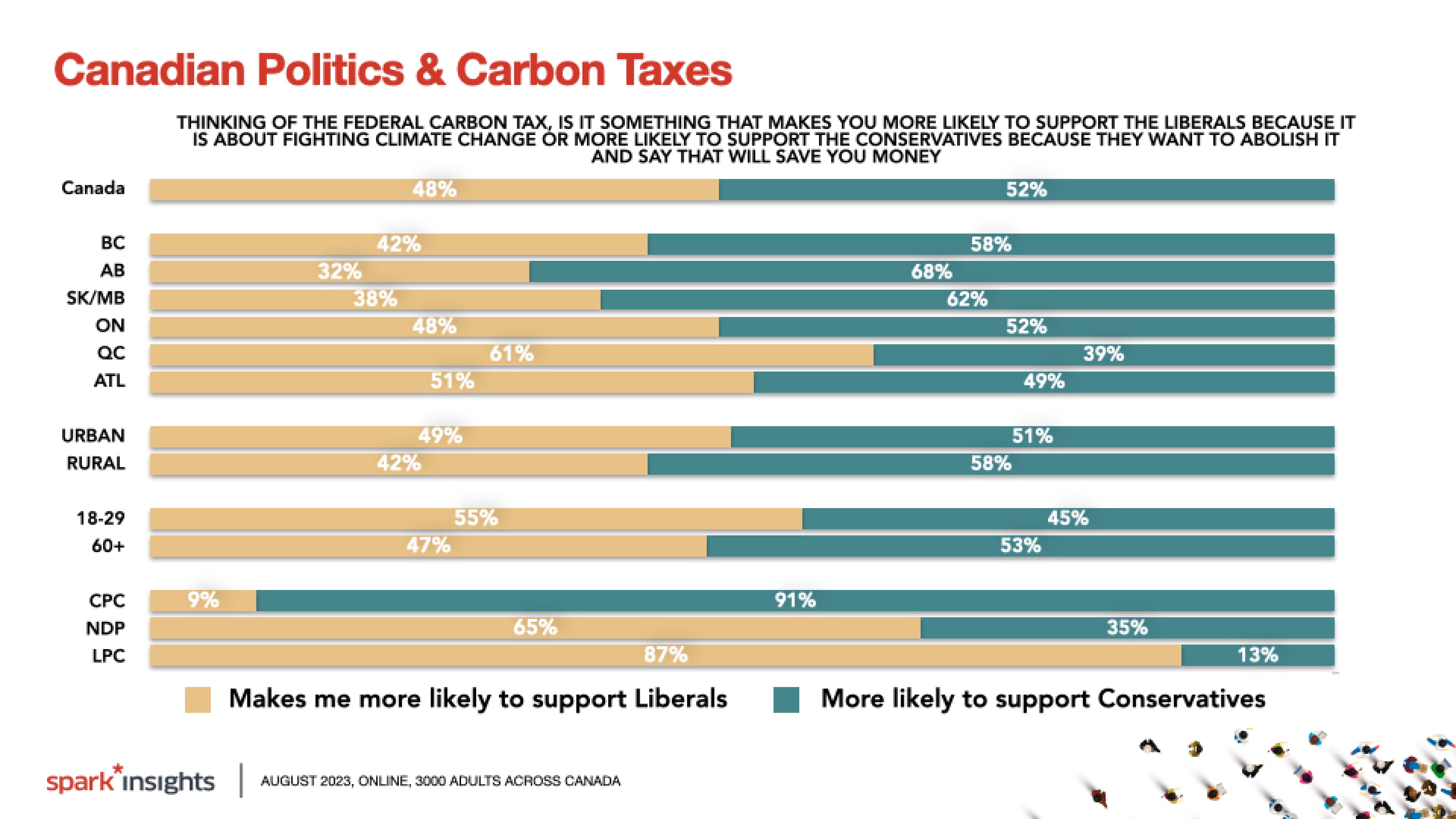 spark* | Axe the Tax?