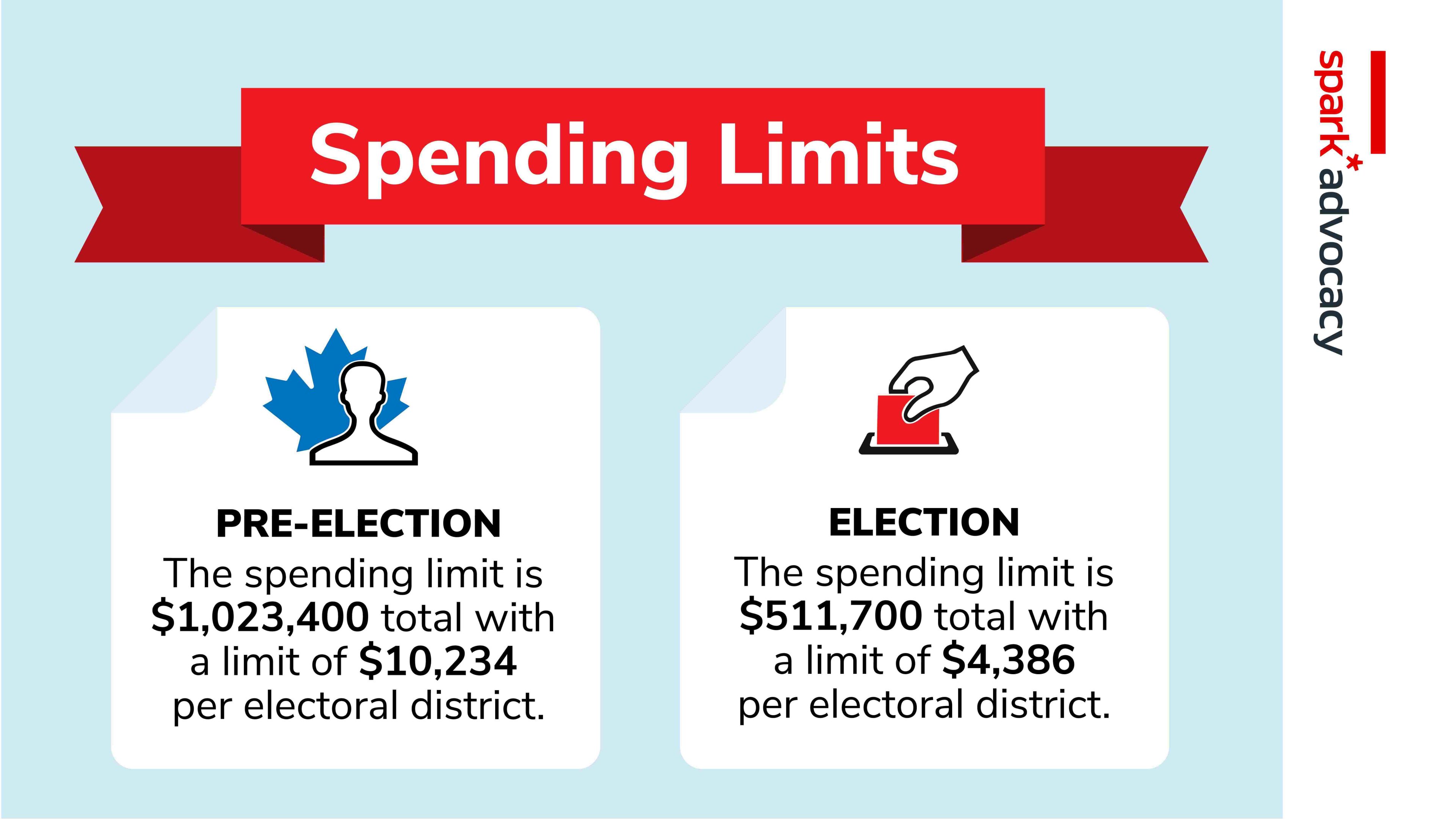 spark* | #ELXN43 advertising rules